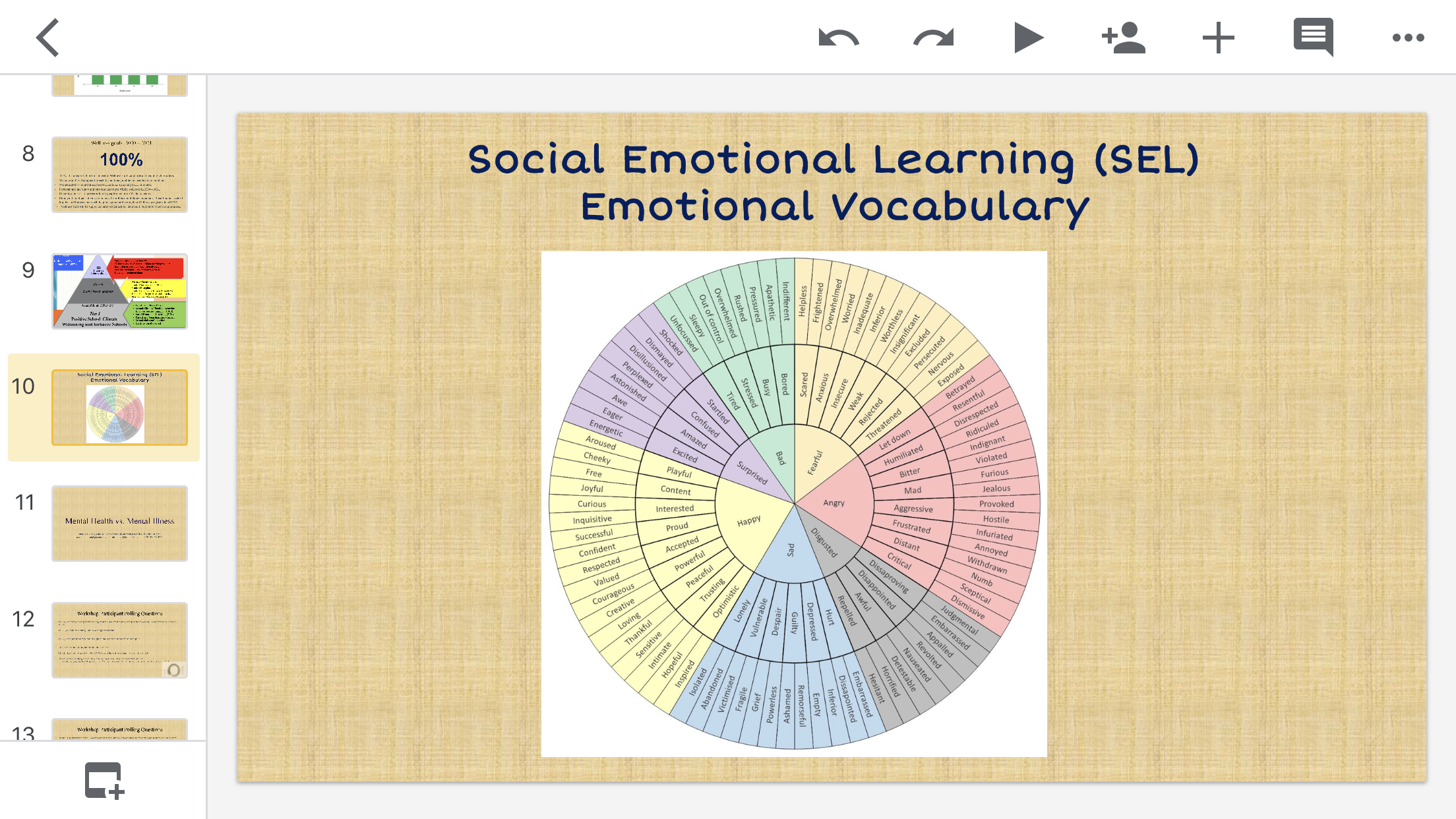 Emotional Vocabulary (SEL) – James Wogan LCSW